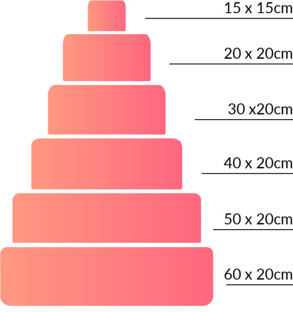 Cake Mapping Formula PREMIUM - Cake Mapping Formula